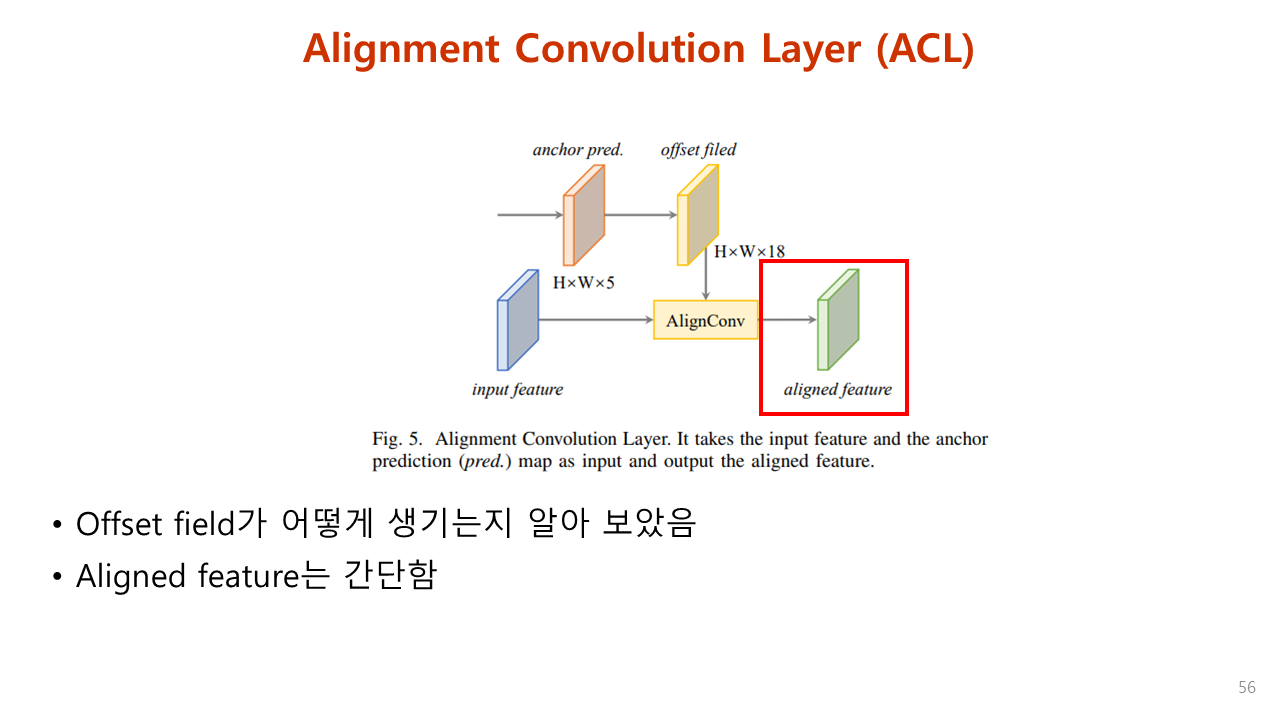 Paper Review. Align Deep Features for Oriented Object Detection@IEEE Transactions on Geoscience ...